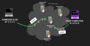 Demystifying the Dark Web: An Introduction to Tor and Onion Routing ...
