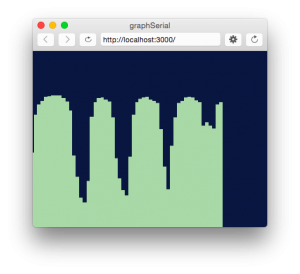 Lab: Serial Input to P5.js Using the p5.serialport library – ITP ...